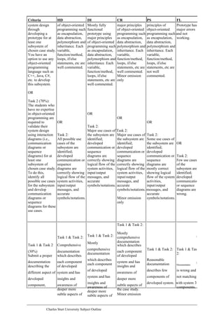 Itc508 objective modelling | PDF