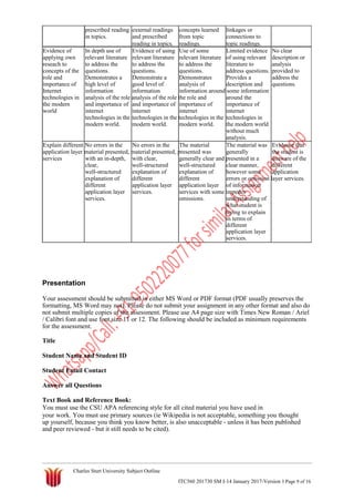 Itc560 201730 sm_i-14_january_2017-version_1 | PDF