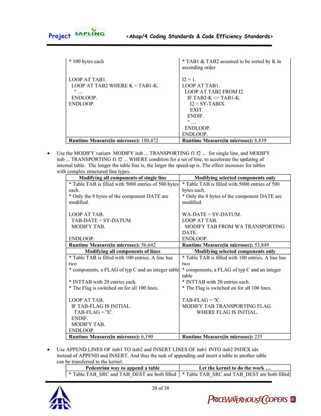 Itc Abap Coding Standards And Code Efficiency Standards Pdf 