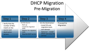 IT Camp - Server Migration Overview | PPT