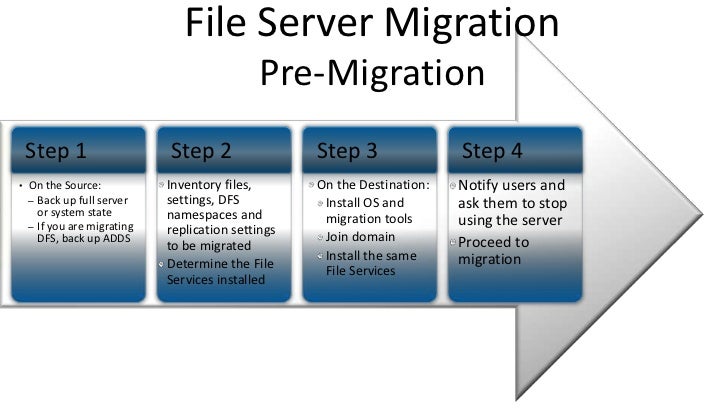 IT Camp - Server Migration Overview