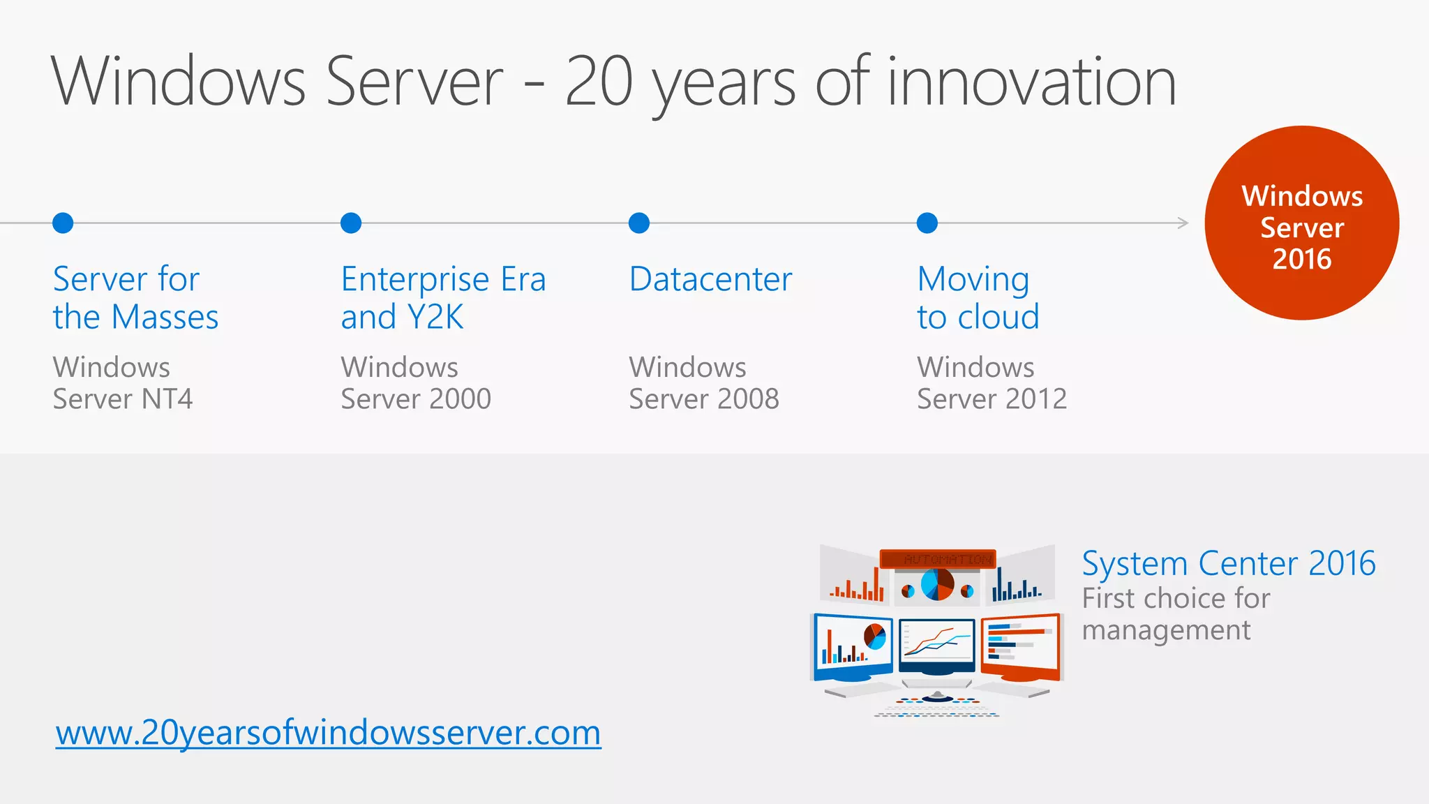 The Microsoft Cloud and Server Strategy - Ben Armstrong | PPT