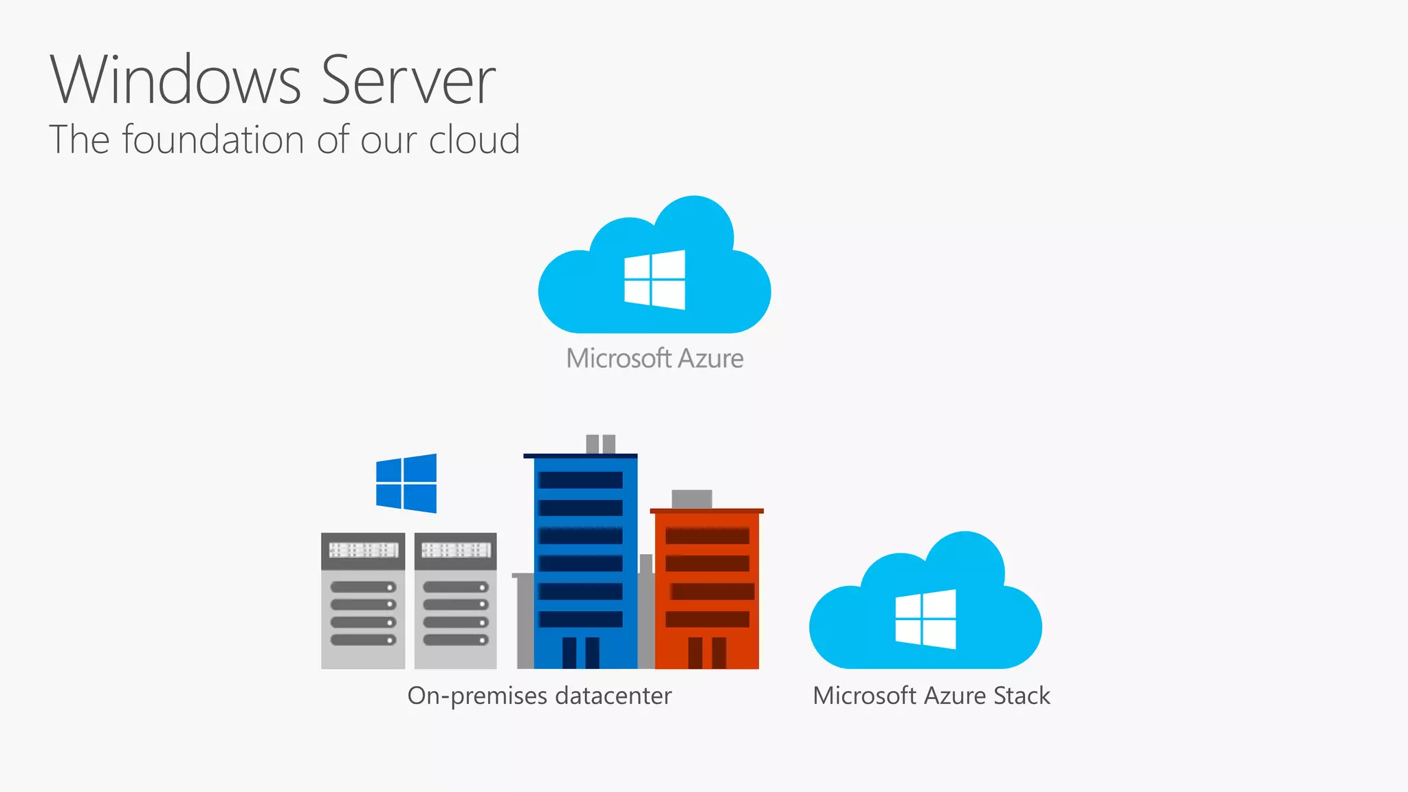The Microsoft Cloud and Server Strategy - Ben Armstrong | PPT