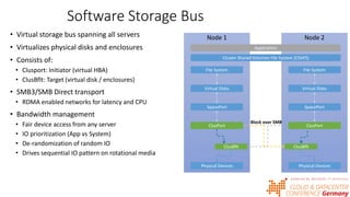 Storage Spaces Direct - the new Microsoft SDS star - Carsten Rachfahl | PDF