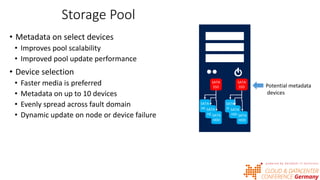 Storage Spaces Direct - the new Microsoft SDS star - Carsten Rachfahl | PDF