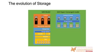 Storage Spaces Direct - the new Microsoft SDS star - Carsten Rachfahl | PDF
