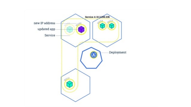Kubernetes Cloud Native Application Orchestration Catalin Jora