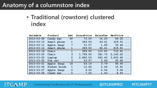Columnstore indexes - best practices for the ETL process - Damian Wid…