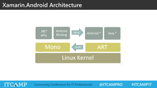 Xamarin Under The Hood - Dan Ardelean | PPT