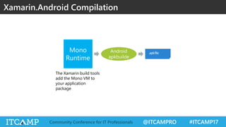 Xamarin Under The Hood - Dan Ardelean | PPT