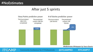 #NoAgile - Dan Suciu | PPT