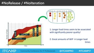 #NoAgile - Dan Suciu | PDF | Computer Software and Applications | Computing