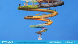 #NoAgile - Dan Suciu | PDF | Computer Software and Applications | Computing