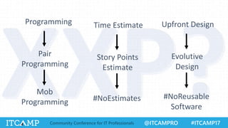 #NoAgile - Dan Suciu | PDF | Computer Software and Applications | Computing