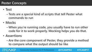 Testing your PowerShell code with Pester - Florin Loghiade | PPT