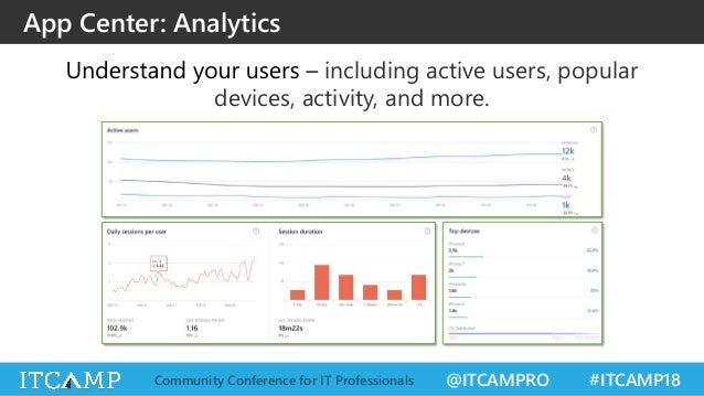 ITCamp 2018 - Dan Ardelean - CI/CD for mobile development using Visua… ITCamp 2018 - Dan Ardelean - CI/CD for mobile development using Visua…