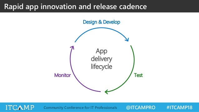 ITCamp 2018 - Dan Ardelean - CI/CD for mobile development using Visua… ITCamp 2018 - Dan Ardelean - CI/CD for mobile development using Visua…