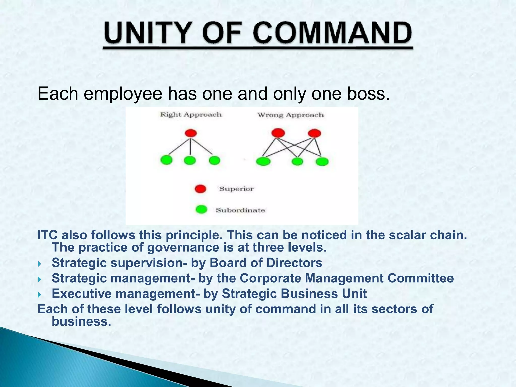 Itc and its management principle | PPTX