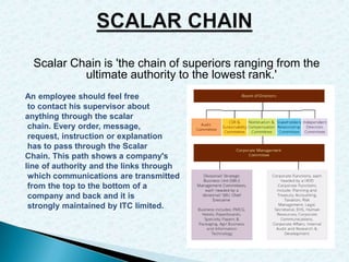 Itc and its management principle | PPTX