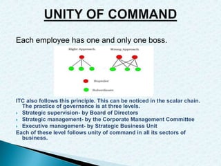 Itc and its management principle | PPTX