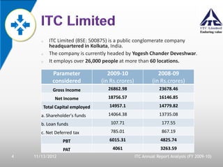 ITC Annual Report Presentation.potx