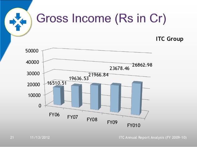 ITC Annual Report Presentation.potx