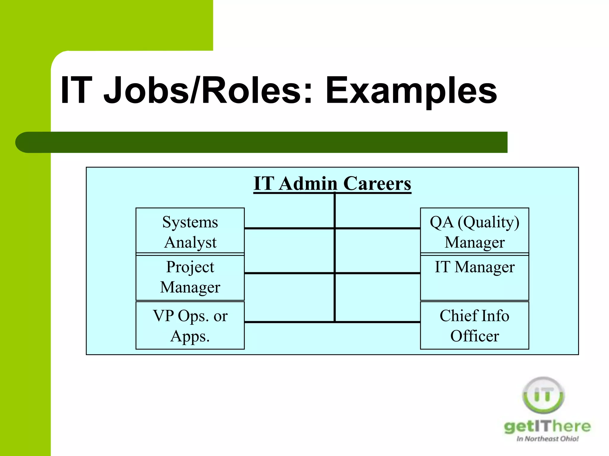 IT Careers | PPTX