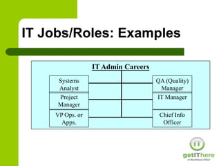 IT Careers | PPTX