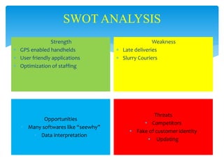It case study[1] | PPT