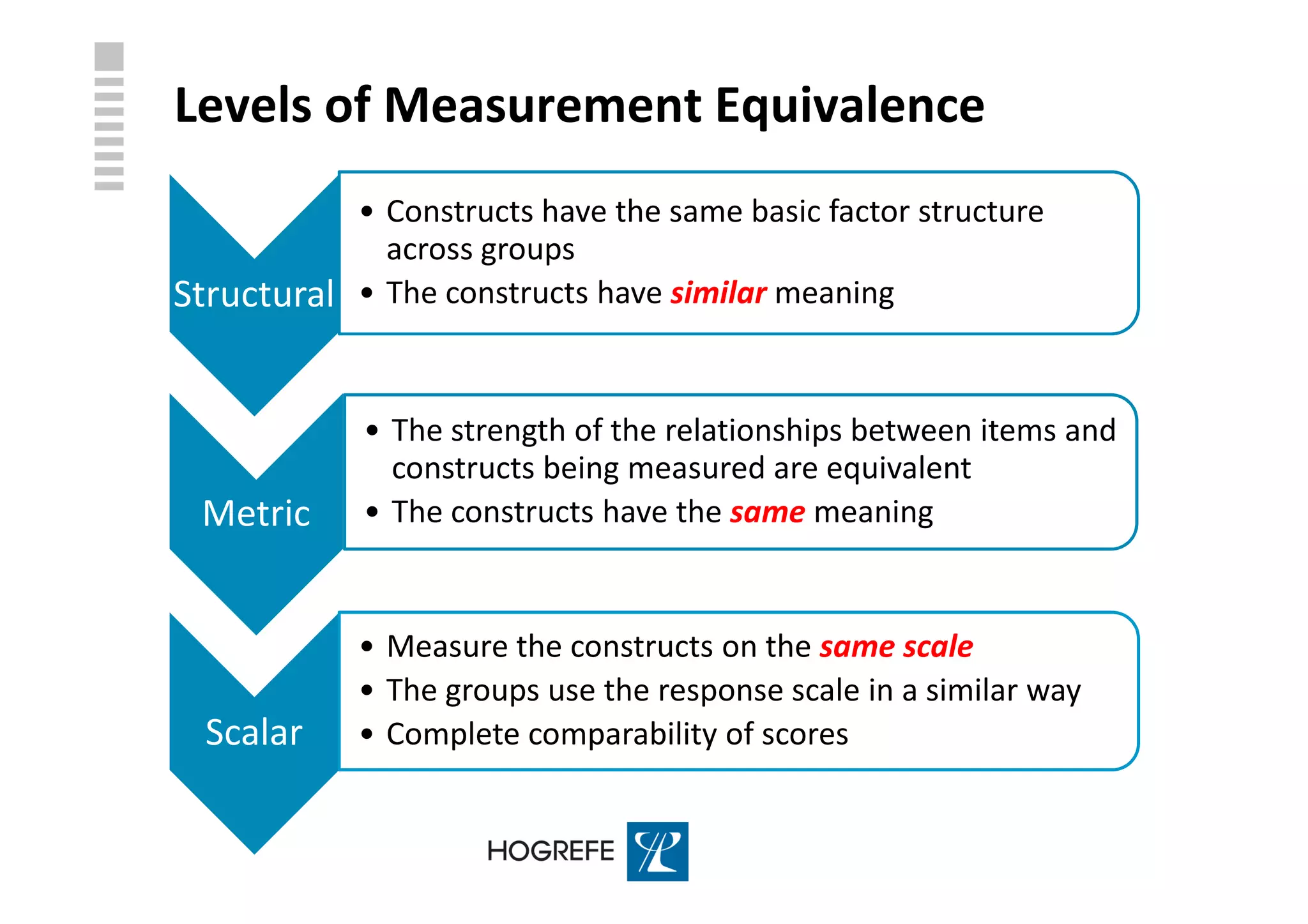 ITC Measurement equivalence | PPT
