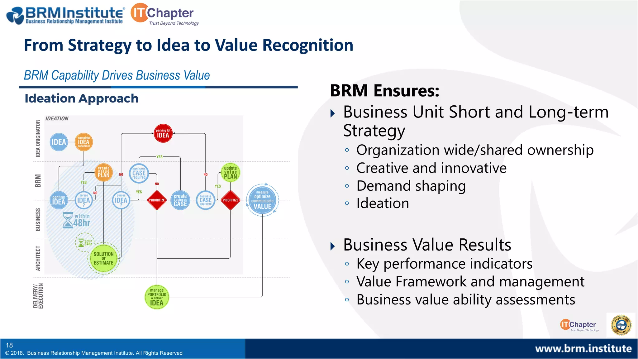 Business Relationship Management Executive Brief | PDF