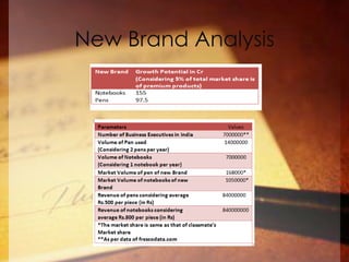 Itc case | PPTX