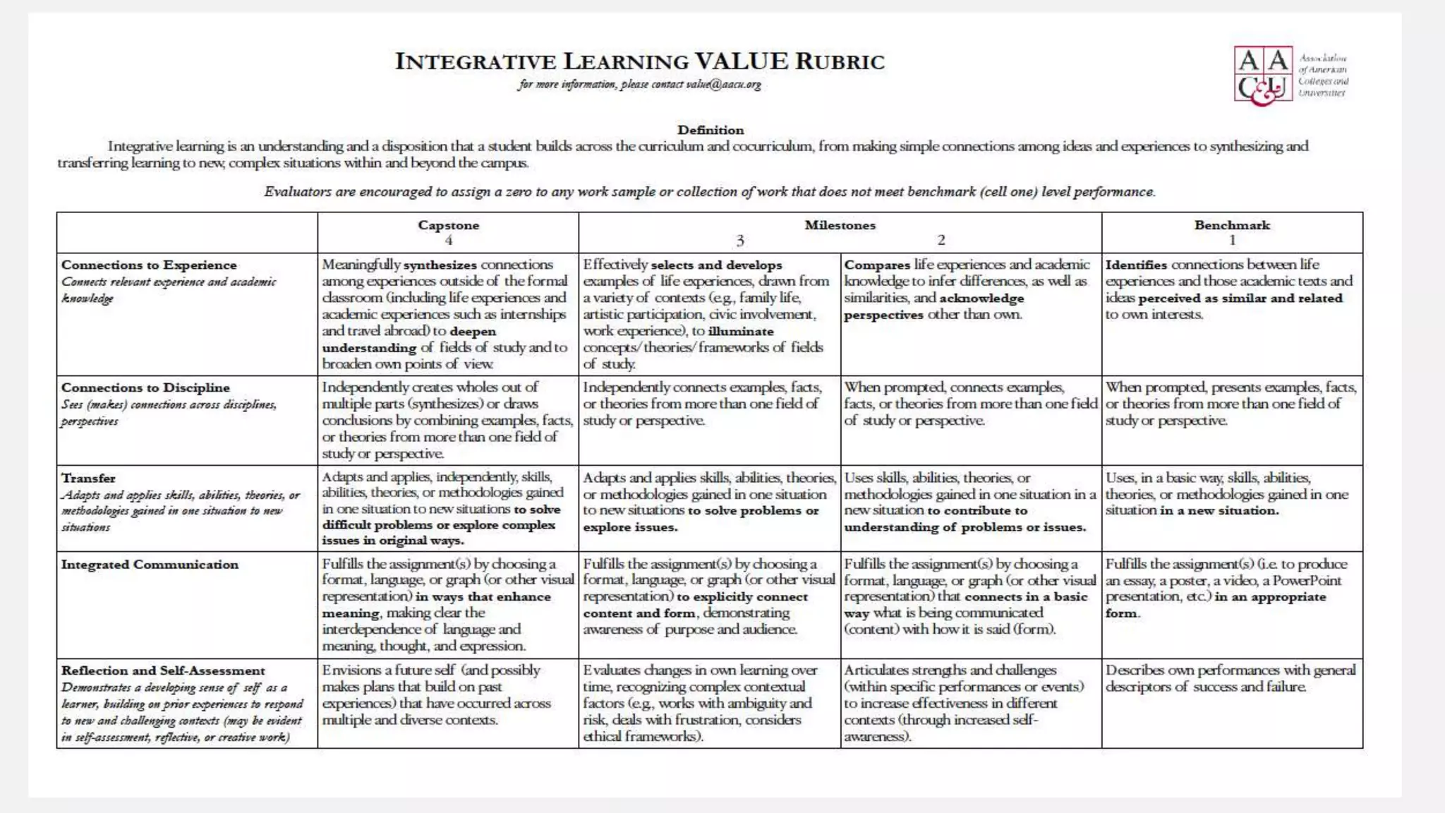 Capstone Description | PPTX
