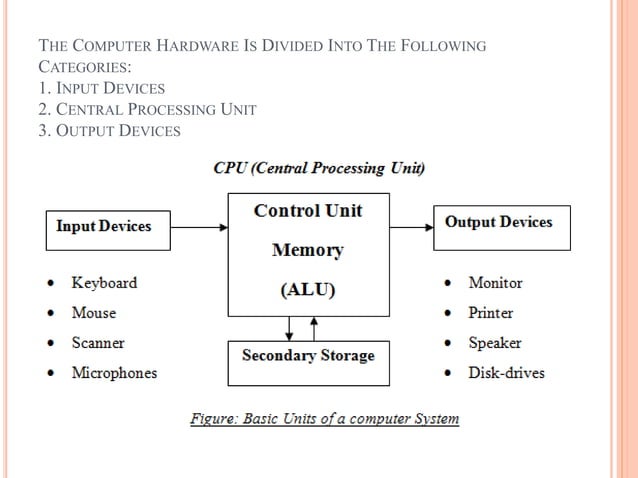 INTRODUCTION TO COMPUTING OR FUNDAMENTAL COMPUTING | PPT