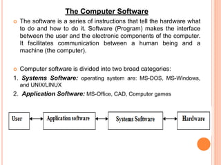 INTRODUCTION TO COMPUTING OR FUNDAMENTAL COMPUTING | PPT