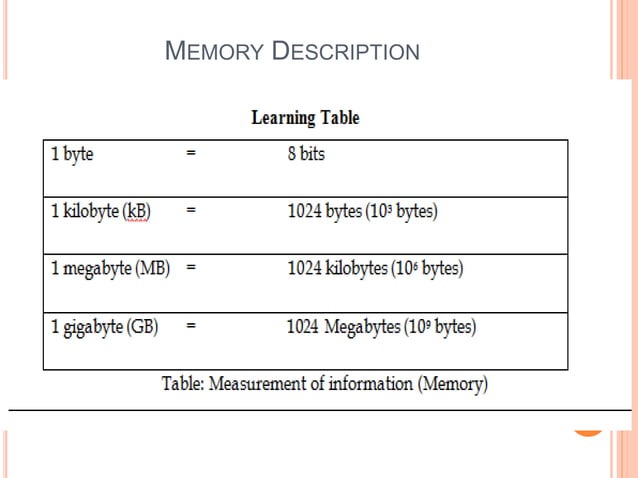 INTRODUCTION TO COMPUTING OR FUNDAMENTAL COMPUTING | PPT