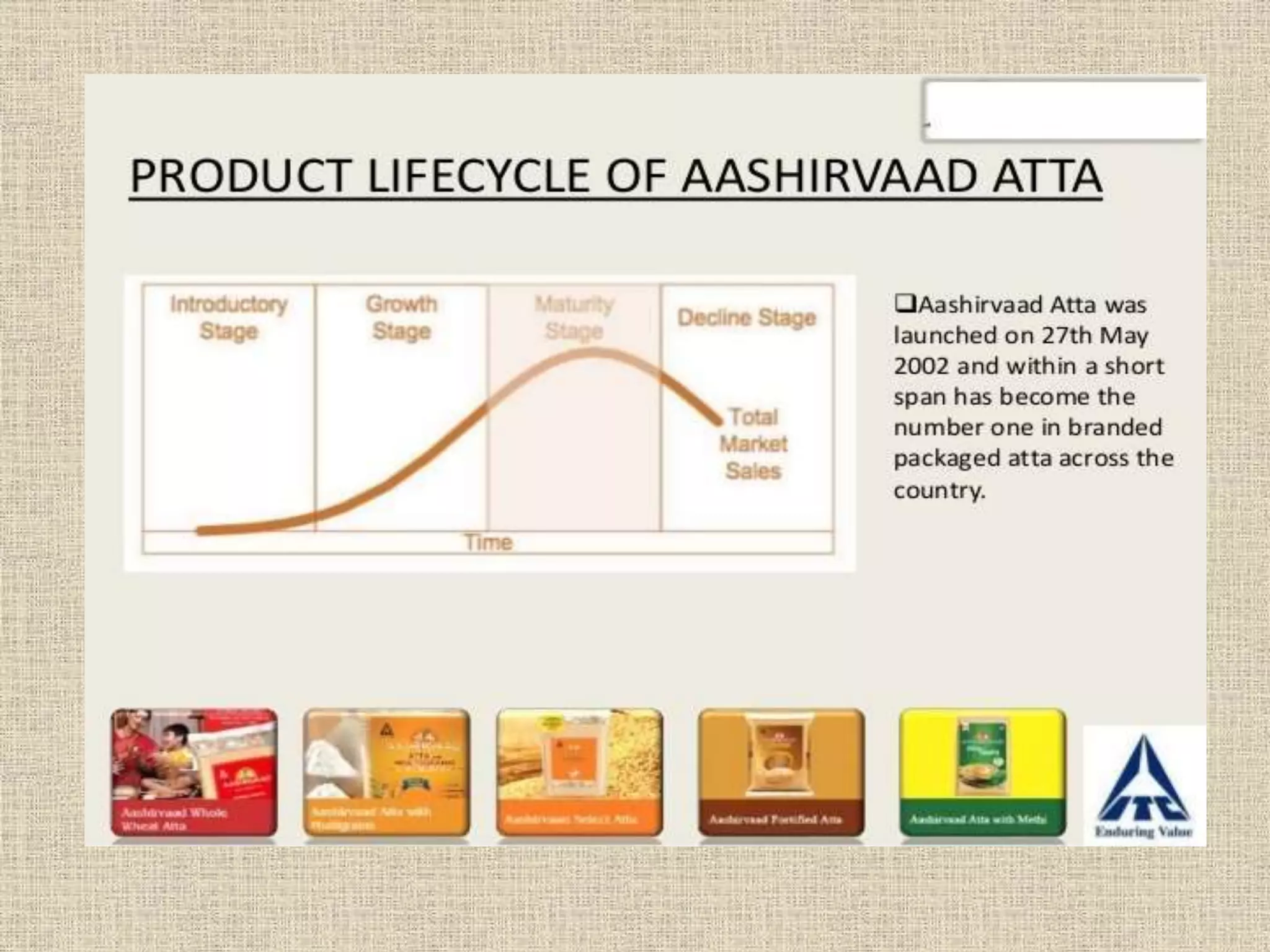 Presentation on Itc | PPT