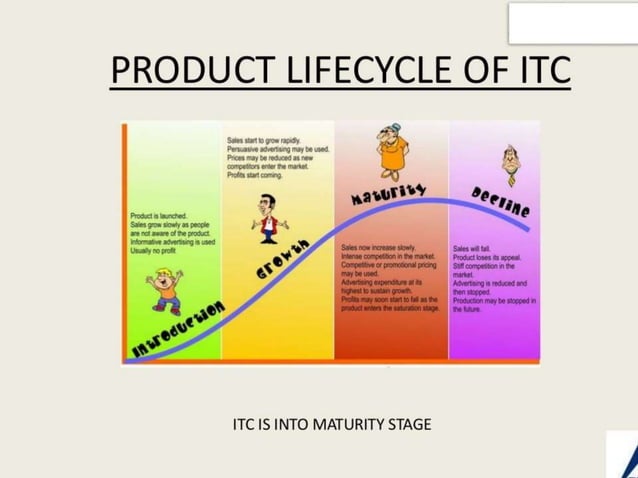 Presentation on Itc | PPT
