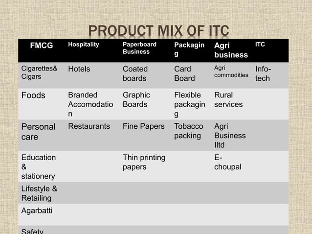 Presentation on Itc | PPT