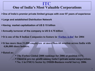 Itc-company profile | PPS