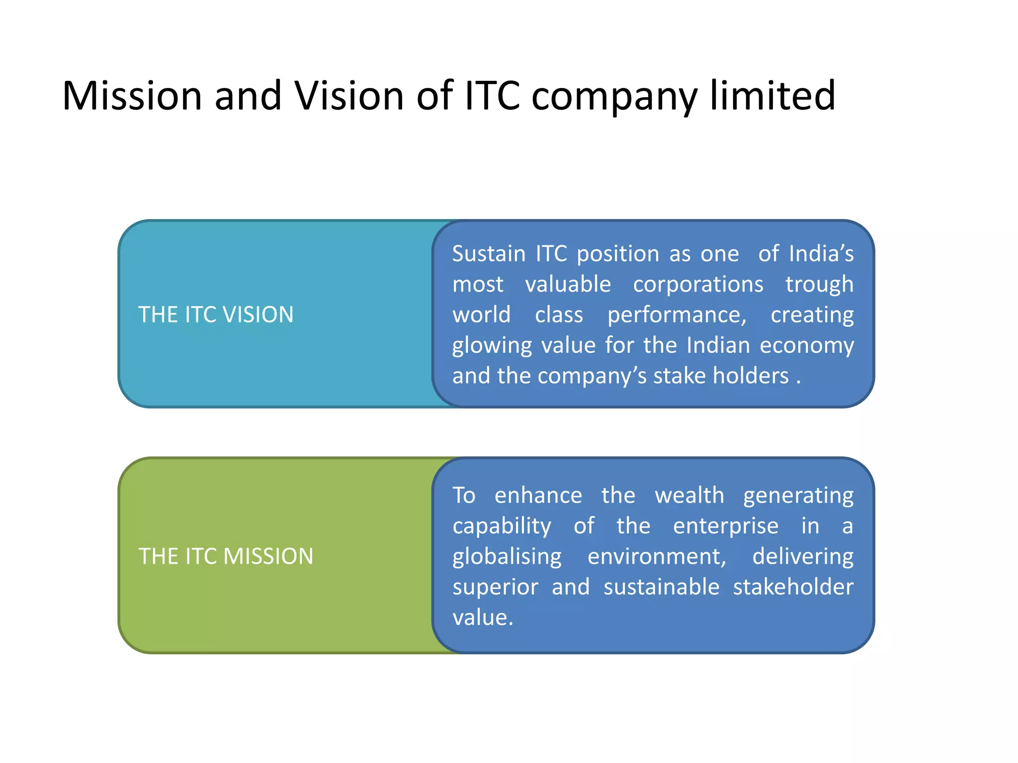 Itc company limted | PPTX