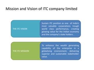 Itc company limted | PPT