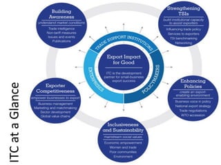 Itc company limted | PPT