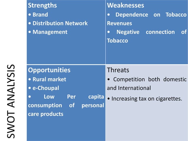 Itc company limted | PPT