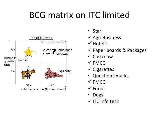 Itc company limted
