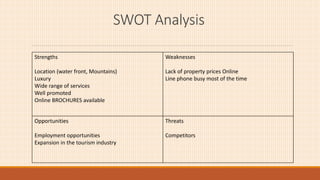 ITC competitors analysis in Oman | PPT