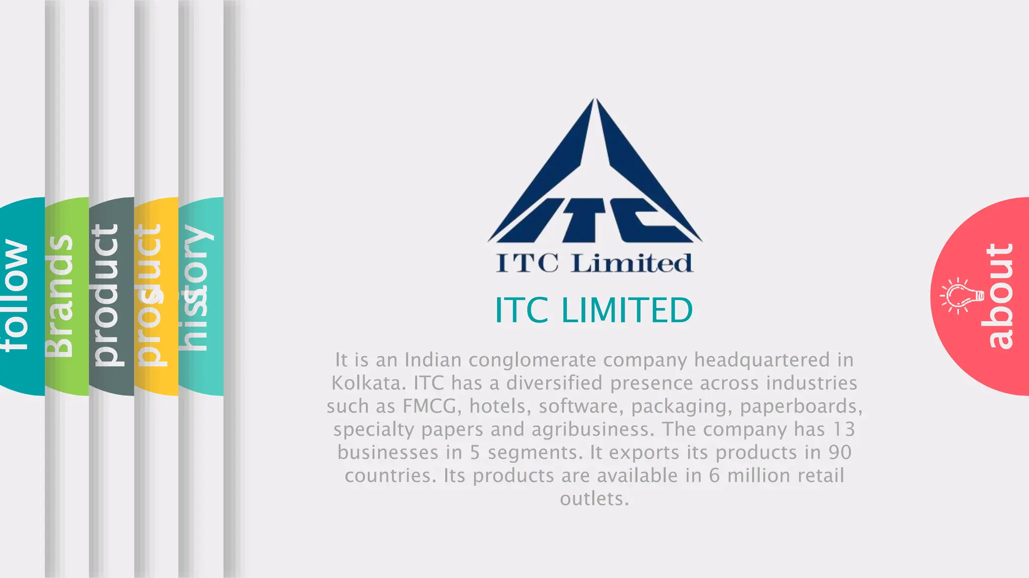 ITC compy.pptx