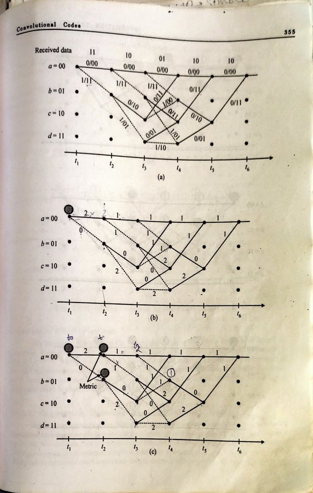 Convolutional Code in Information Theory | PDF