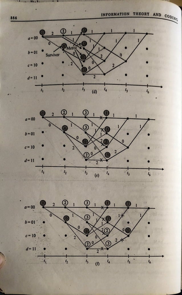 Convolutional Code in Information Theory | PDF