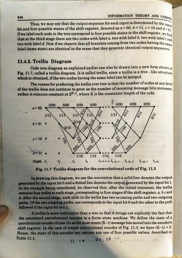 Convolutional Code in Information Theory | PDF